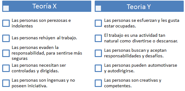 Las teorías X – Y de Douglas McGregor
