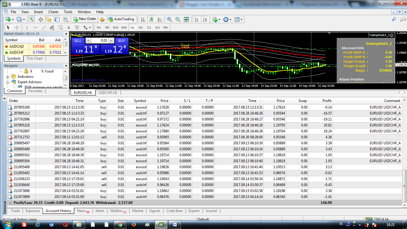 Cara Mudah Profit Konsisten dalam Trading Forex online ~ Cara Mudah dan ...
