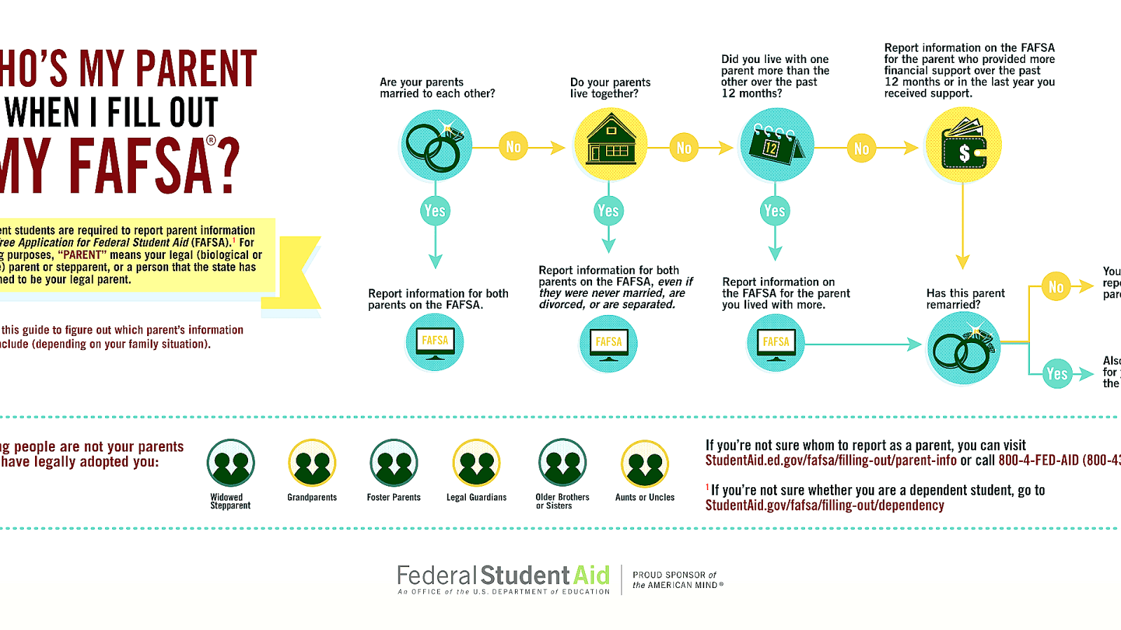 Do Parents Have To Pay For College College Choices do-parents-have-to-pay-for-college-college-choices