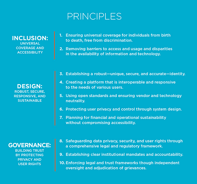 Global Identity Principles (ID4D) • Globcal International