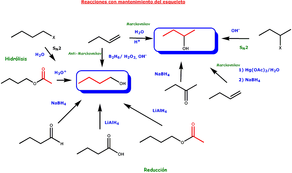 QUIMICA ORGANICA: Alcoholes