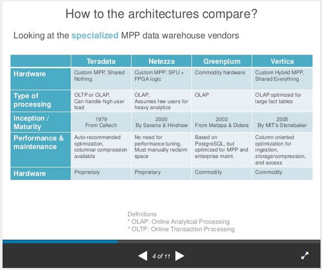Reading Section : Comparison of MPP Data Warehouse Platforms - Diary of ...