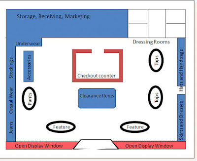 Label Next: Visual Merchandising ( Layout )