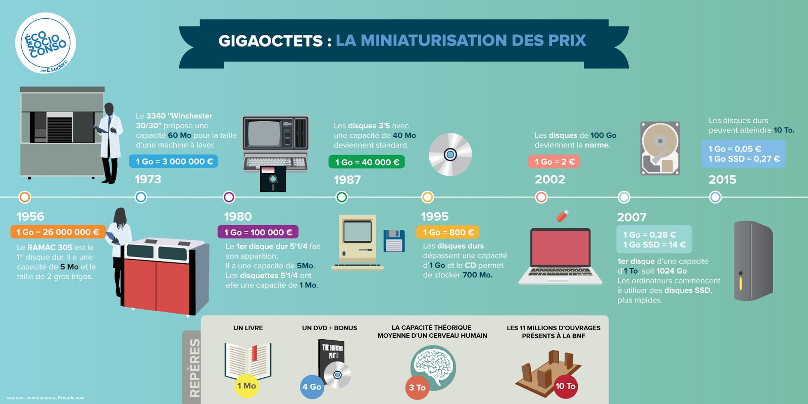 Médiation numérique ornaise: La miniaturisation des prix et des puces ...