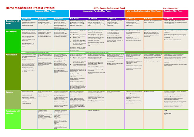 HMOTA: Dr. Rachel Russell on the OT Home Mod Eval Process – Home ...