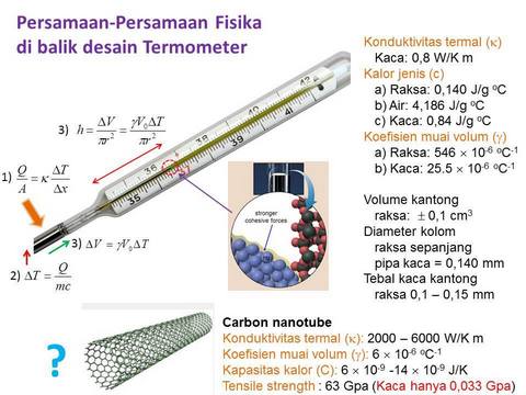 Persamaan Fisika di balik Desain Termometer ~ Fisikaku