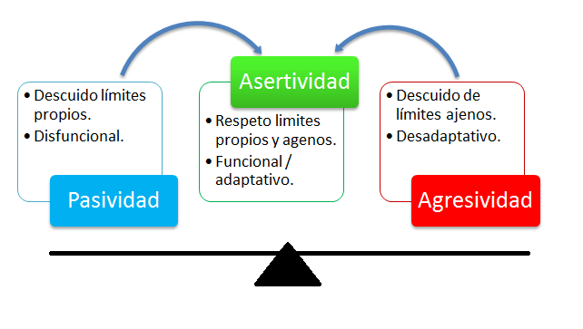 Asertividad