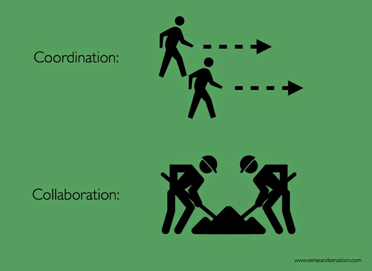 Sense and Sensation: Polyphony: Collaboration vs Coordination in the ...