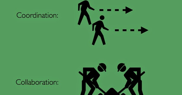 Polyphony: Collaboration vs Coordination in the Classroom (Part 3 of 5)