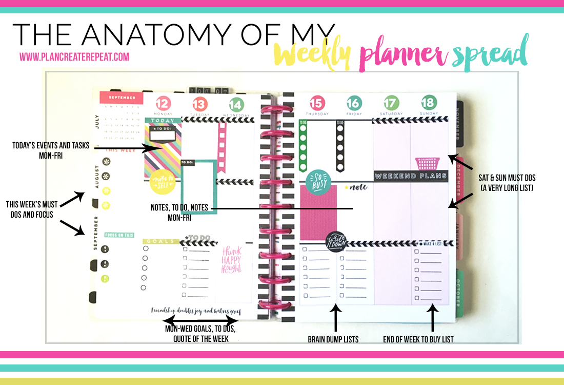 Plan Create Repeat: Inspiration: The Anatomy of my Weekly planner spread