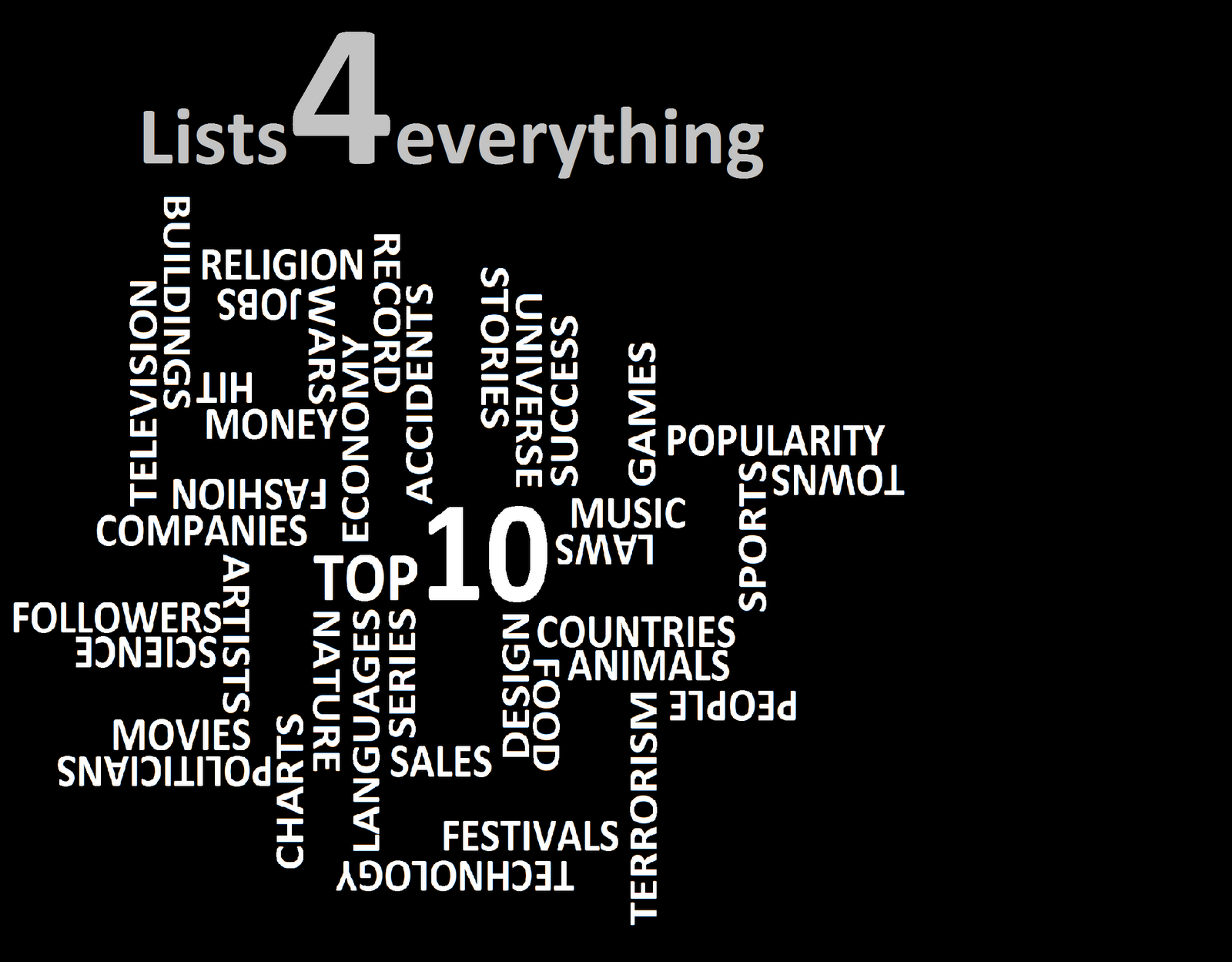 Lists4everything: TOP 10 - ΜΕΓΑΛΥΤΕΡΕΣ ΠΩΛΗΣΕΙΣ ΑΛΚΟΟΛΟΥΧΩΝ ΠΟΤΩΝ