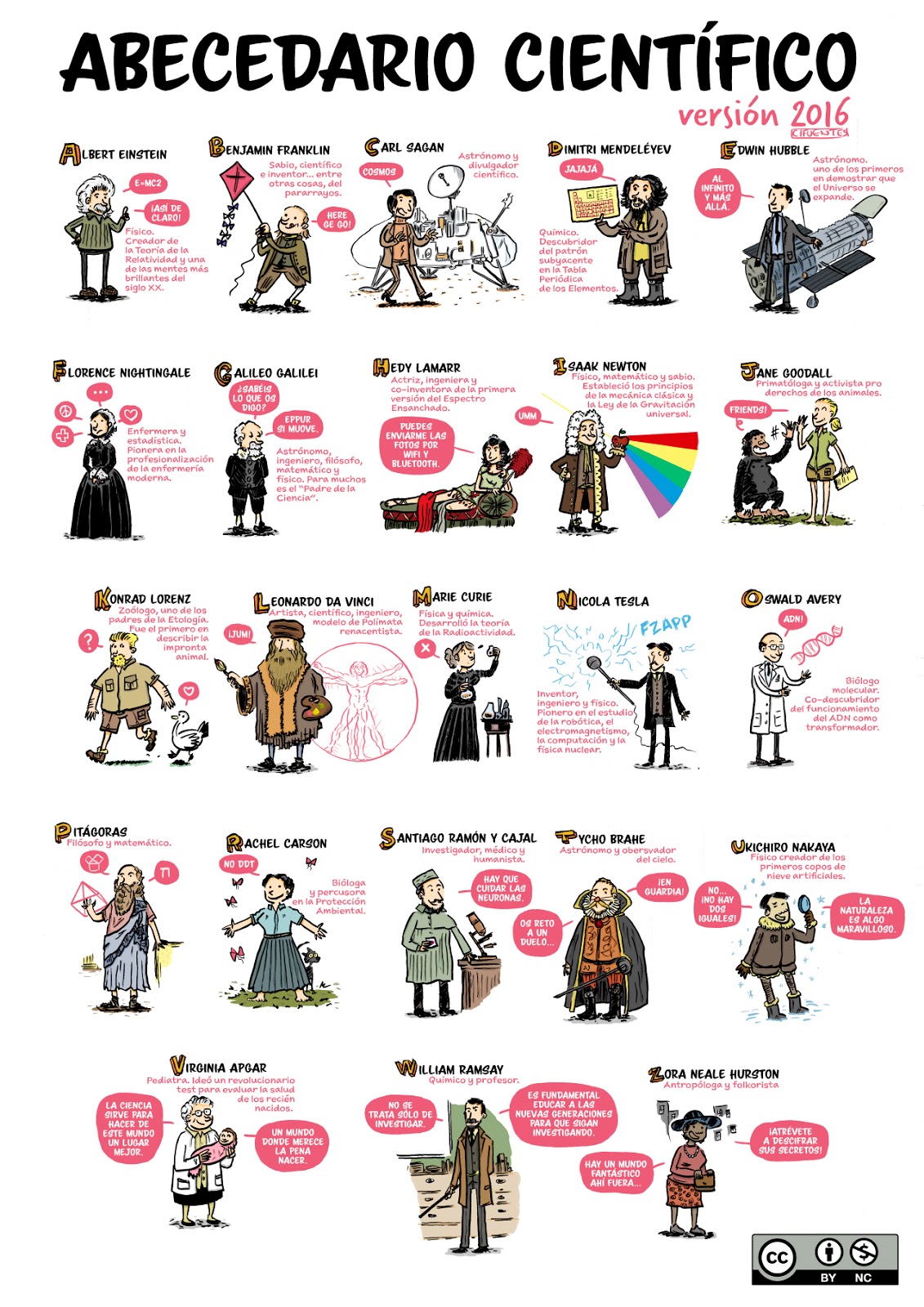 Pizarra con garabatos: Abecedario Científico