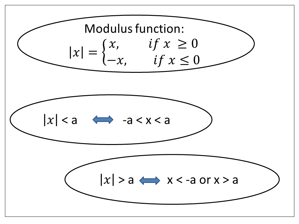 Math11: CHAPTER 6- TRANSFORMATION OF GRAPHS