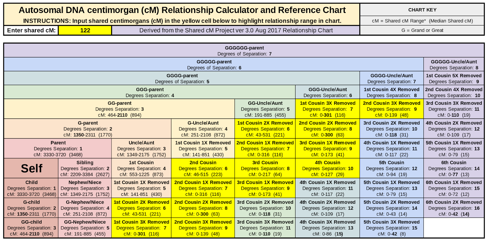 Online Relationship Calculator For Autosomal Dna