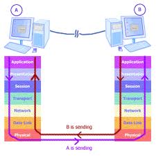 MODELO OSI: CAPA DE ENLACE