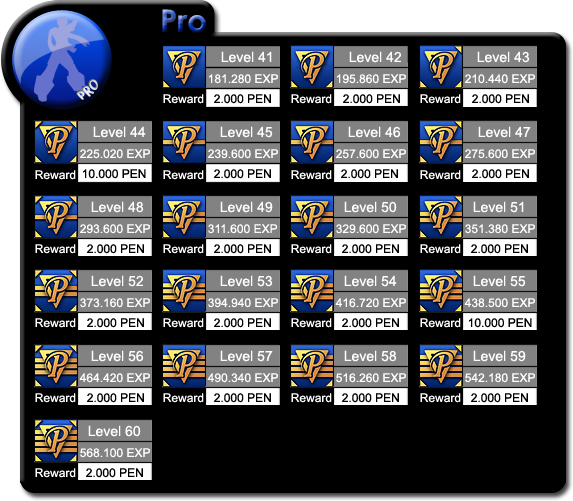 [M][I][N][D][F][R][E][A][K]: niveles del s4 league / level s4 league