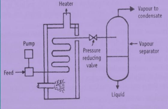 pharmaeducation: FLASH DISTILLATION