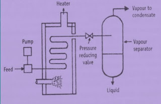 pharmaeducation: FLASH DISTILLATION