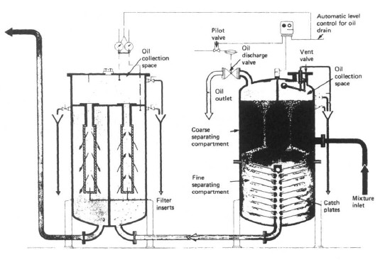 Oily Water Separator Construction and Working - Marine World