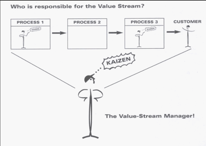 Excelean: ¿Qué es un value stream manager?