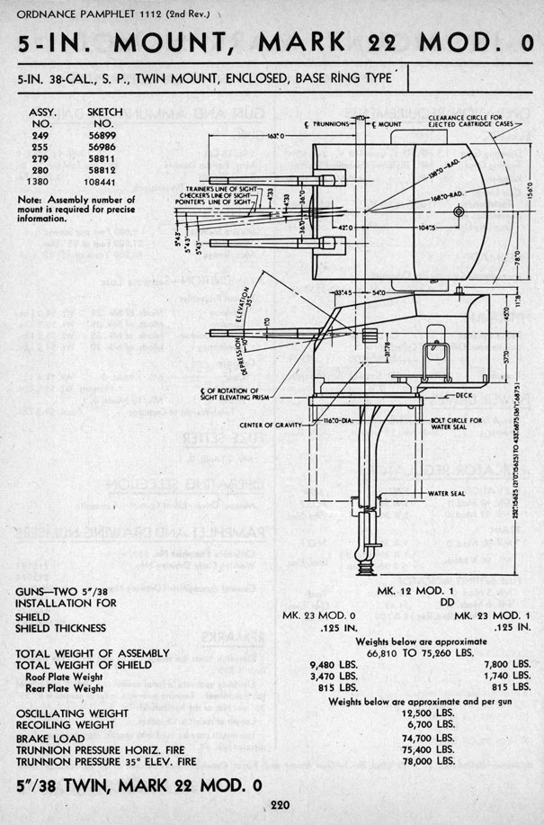 The Wreck of the USS Helena