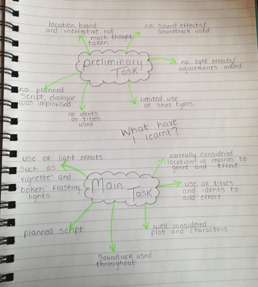 Alice Malkin AS Main Task