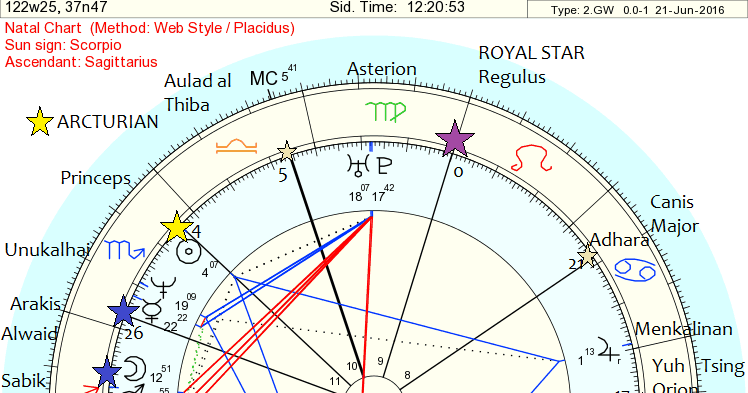 Get Your Labeled Starseed Chart | Fixed Stars