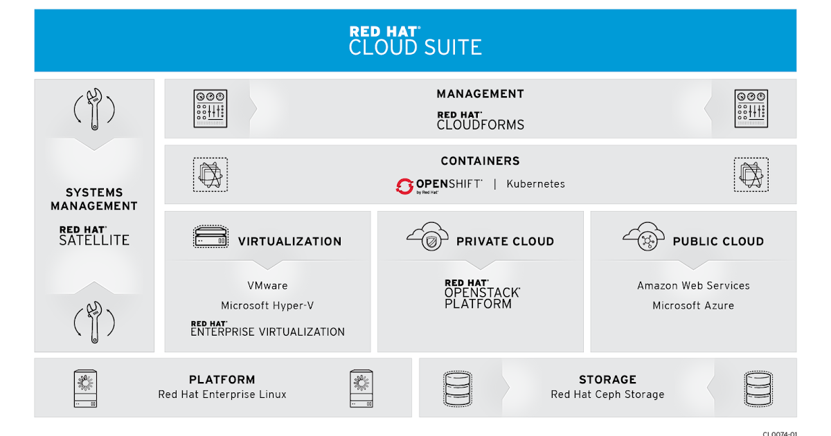 Eric D. Schabell: Red Hat Cloud Suite - Modernizing Development ... Eric D. Schabell: Red Hat Cloud Suite - Modernizing Development ...