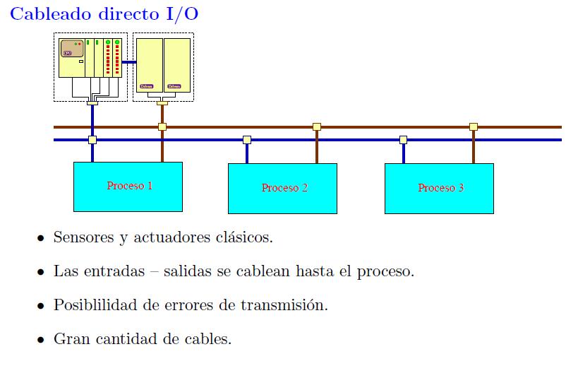 API Mikel Aguirrebengoa Araña: Autómatas programables