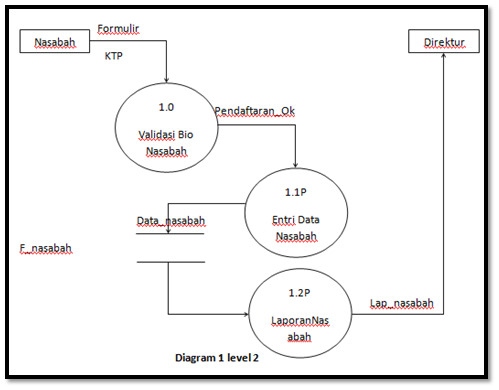 Menghasilkan Uang Lewat Internet: Contoh Soal Kasus DFD dan Jawabannya ...
