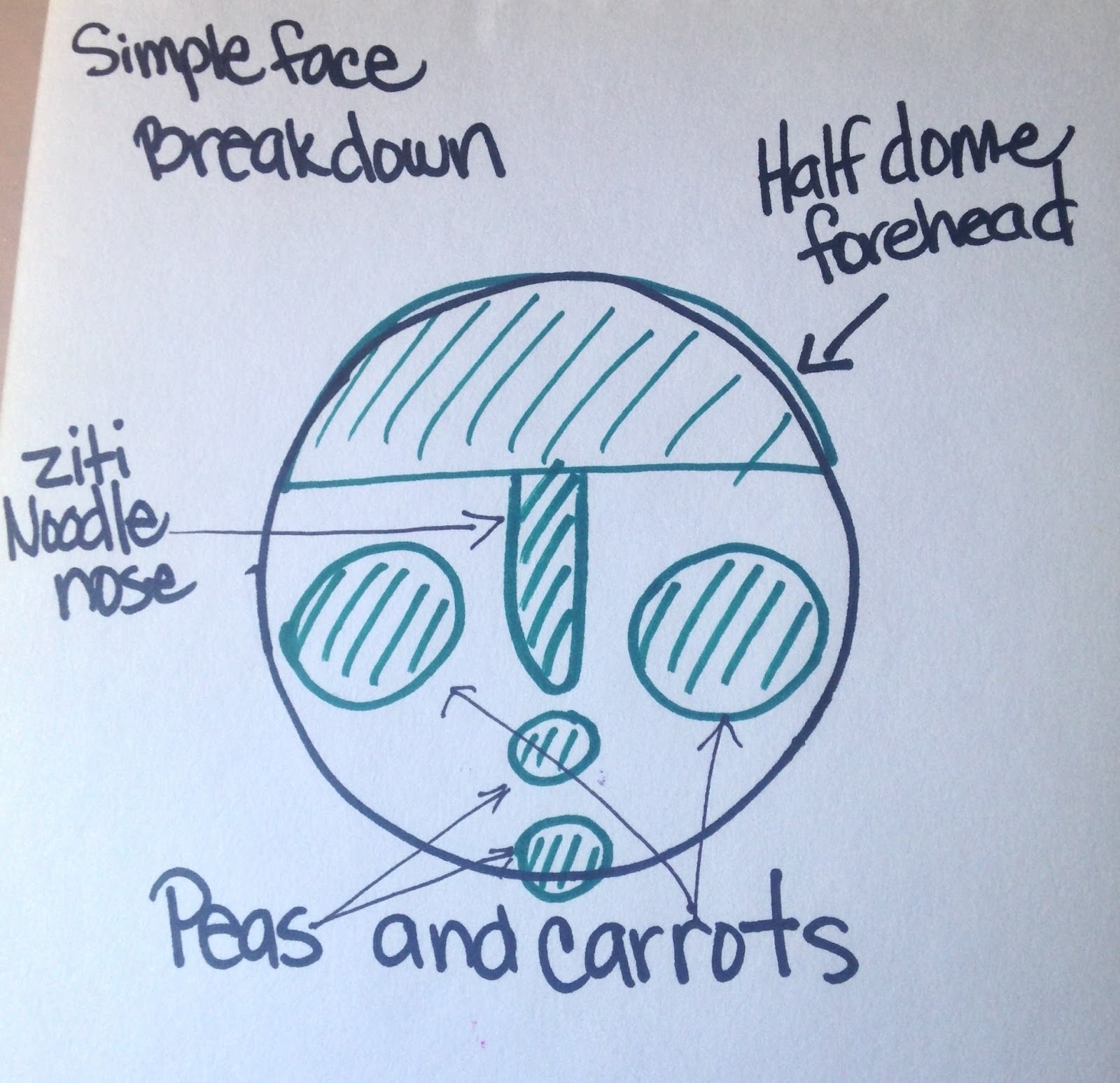 Creative Paperclay® air dry modeling material: Creating a Vintage Face ...