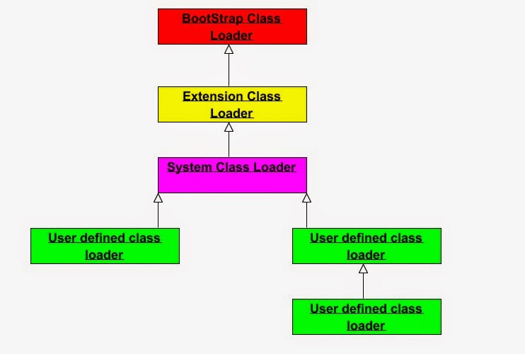 Programming for beginners: Class Loaders