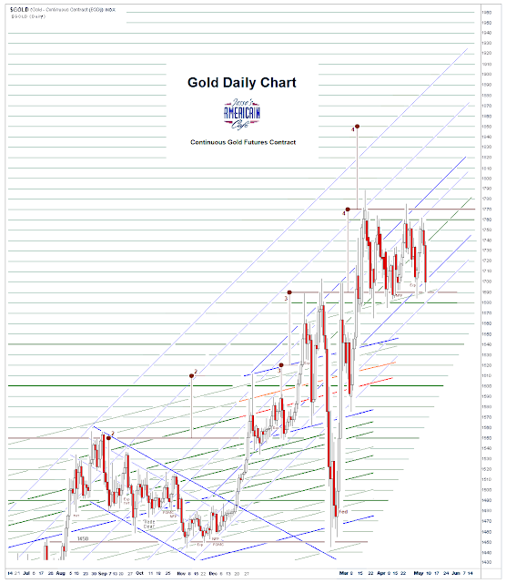 Jesse's Café Américain: Stocks and Precious Metals Charts - History ...