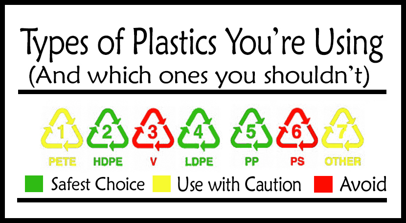 What You Must Know About Plastic
