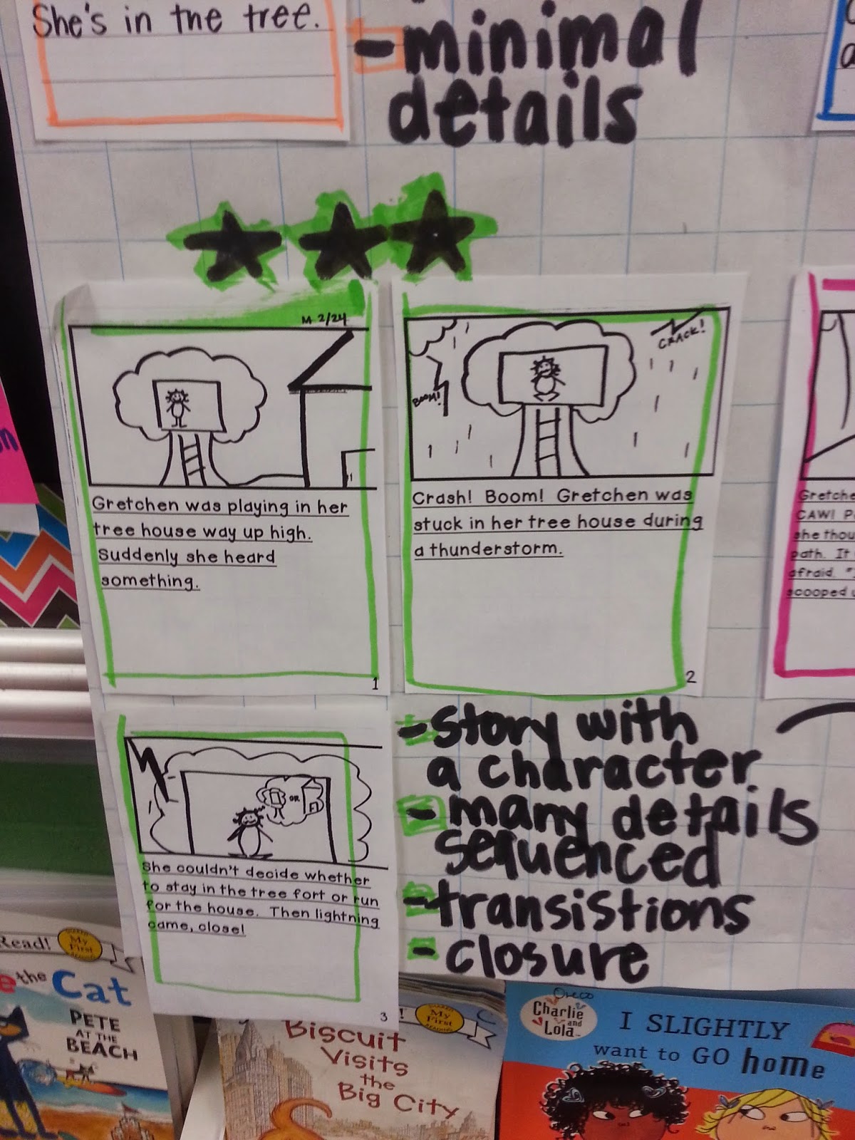 The Go To Teacher: Writing realistic fiction stories