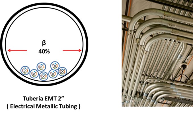 Espacios Criticos Design: GUIA TECNICA PARA EL LLENADO DE TUBERIAS EMT ...