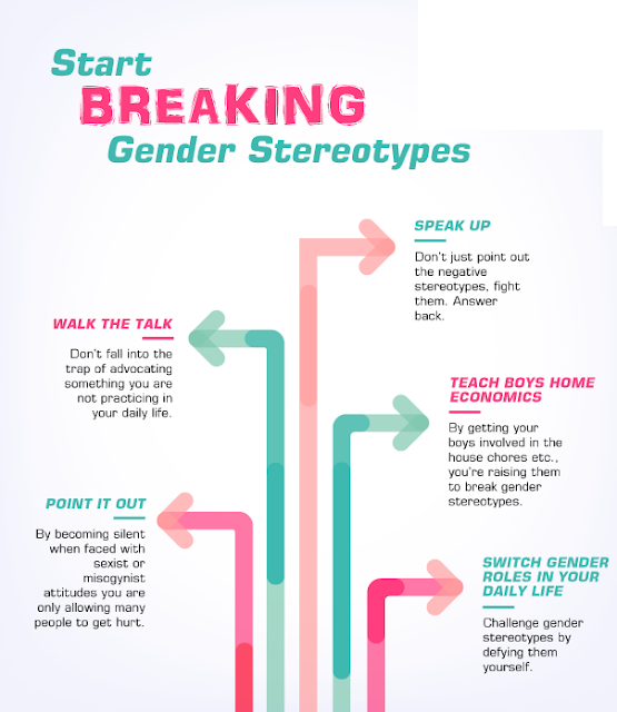 social research: Breaking Gender stereotypes