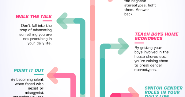 social research: Breaking Gender stereotypes