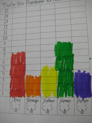 Fresh From The First Grade: Skittles Patterns