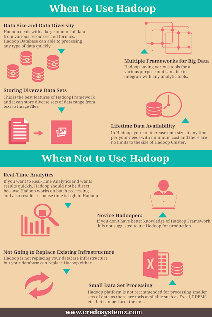 Hadoop Tutorial