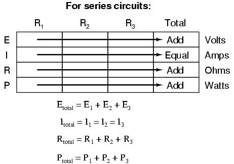 A "MEDIA TO GET" ALL DATAS IN ELECTRICAL SCIENCE...!!: Ohm's Law