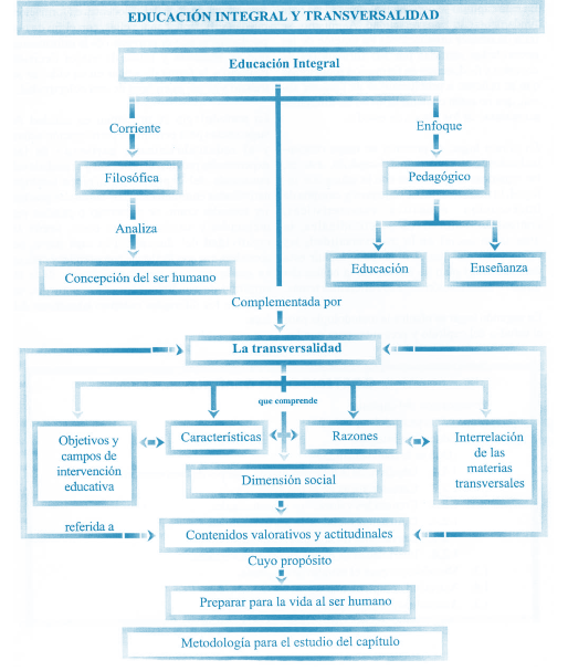 Transversalidad Educativa : 2015