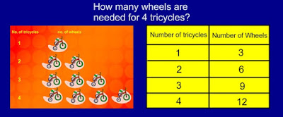 Grade 3 Newsletter: Growing and Shrinking Patterns