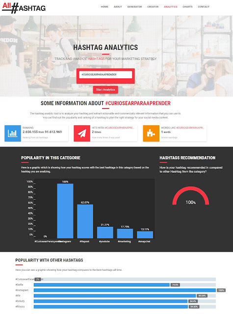 Cómo conseguir el mejor hashtag para usar en Instagram ~ Curioseando