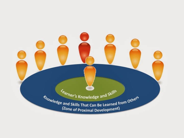 Vygotsky : "The Mozart of Psychology" Sociocultural Theory