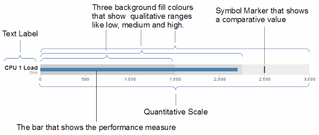 D3.js Tips and Tricks: Introduction to Bullet Charts in d3.js