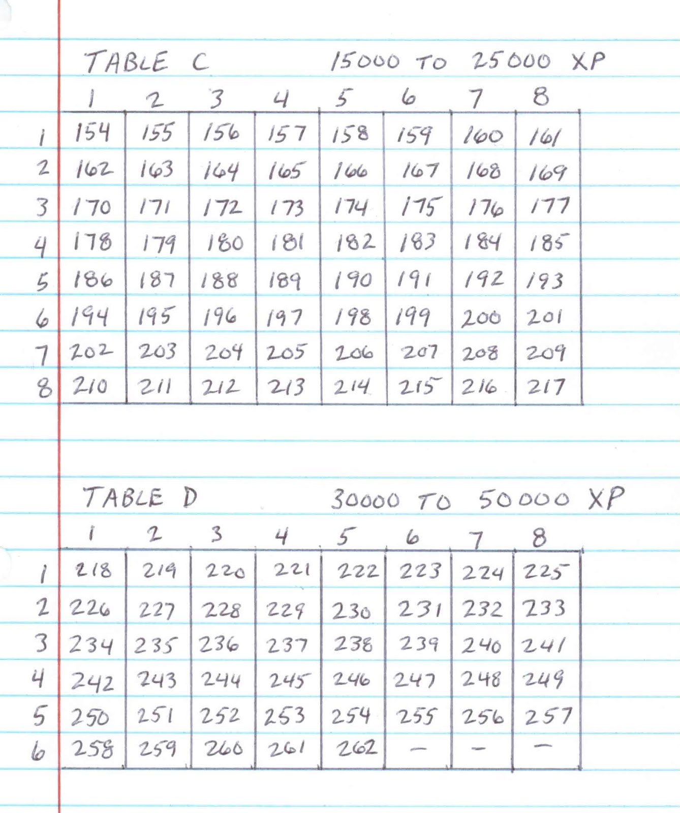 MUTANTS AND MAGIC: Random Power Tables for Mystery Men!