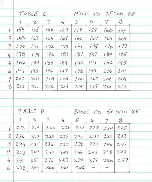 MUTANTS AND MAGIC: Random Power Tables for Mystery Men!