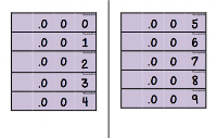 Bookish Ways in Math and Science: Decimal Place Value Strips