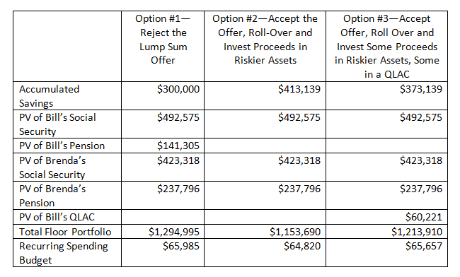 How Much Can I Afford to Spend in Retirement?: Crunching the Numbers on ...